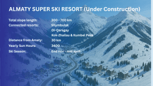 Skiing in Kazakhstan - The Best Ski Resorts in Kazakhstan