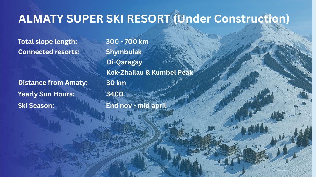 Skiing in Kazakhstan - The Best Ski Resorts in Kazakhstan