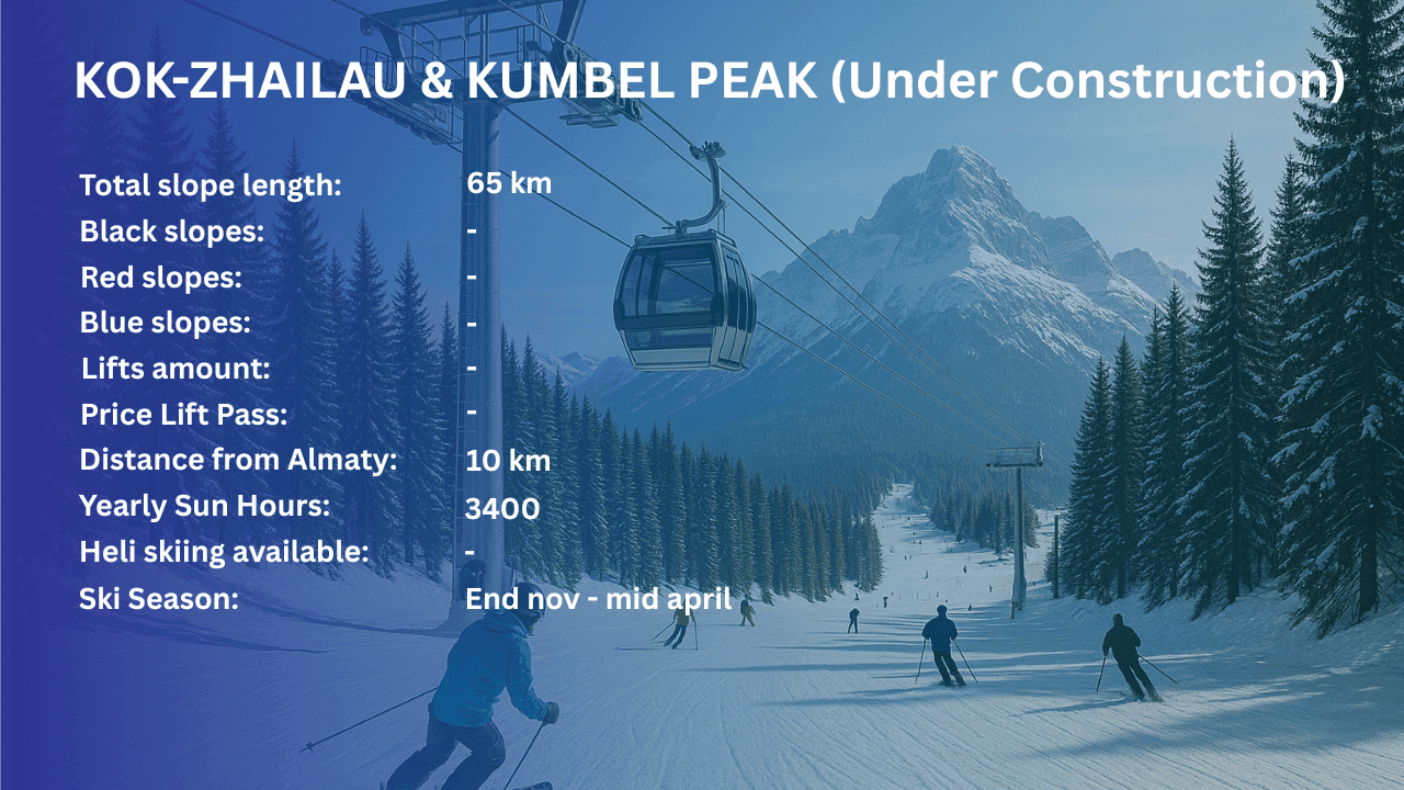 Skiing in Kazakhstan - The Best Ski Resorts in Kazakhstan